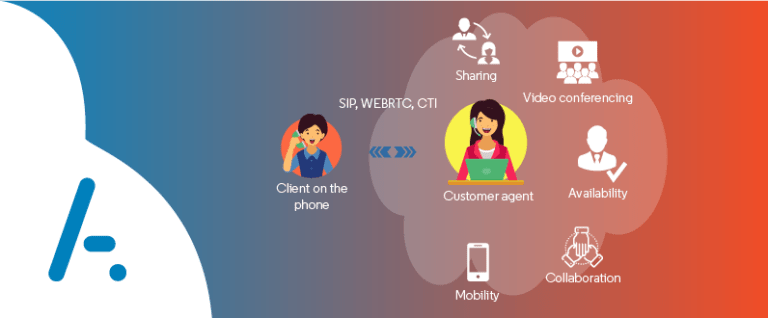 AKIO Announces the Acquisition of Software Company Algoria | Akio blog