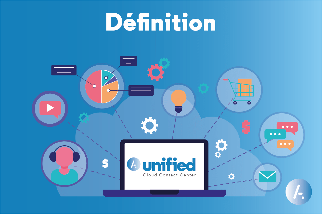 Le parcours client omnicanal, c'est quoi ? | AKIO définition