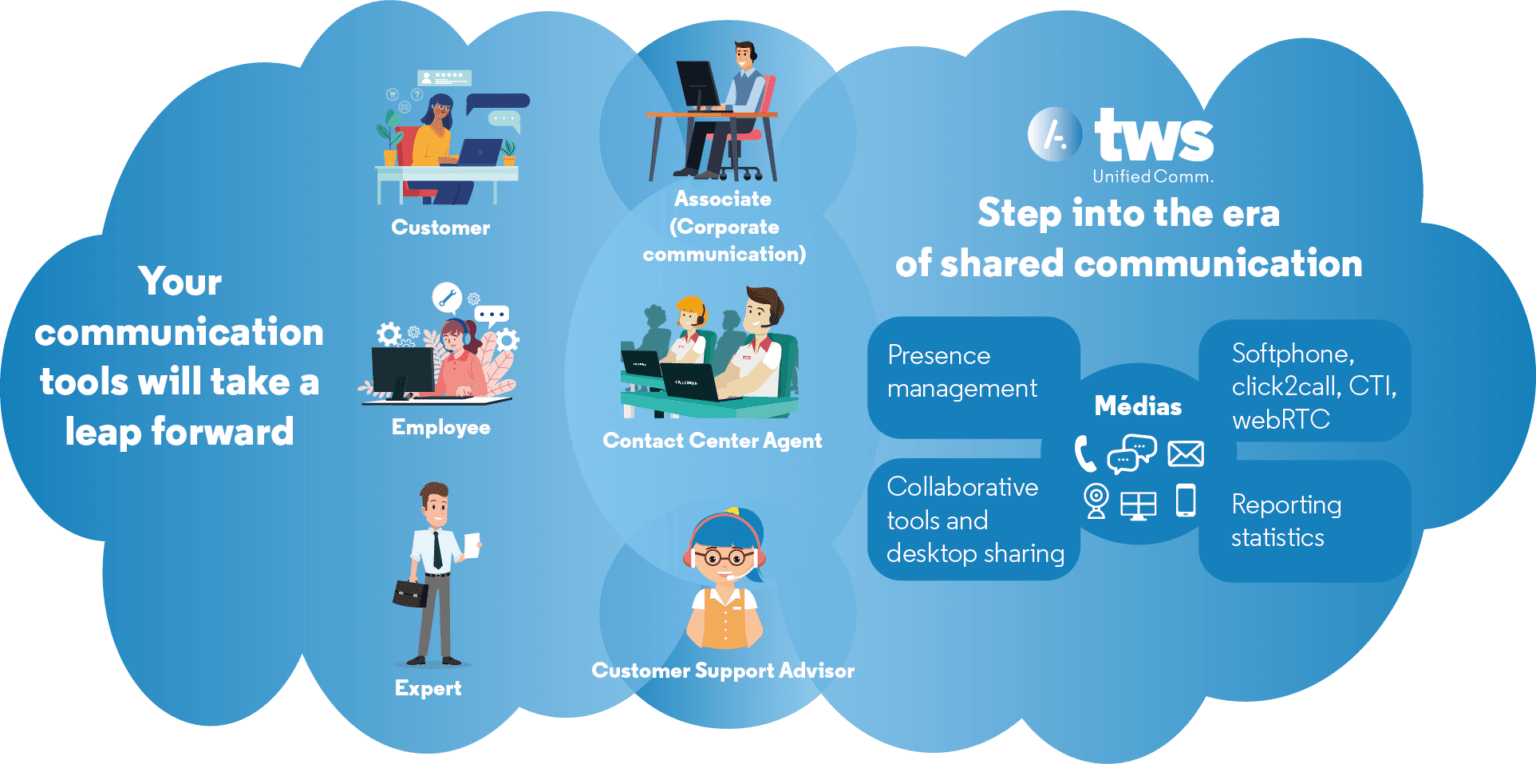 Akio TWS When your communication tools become collaborative! - Akio TWS